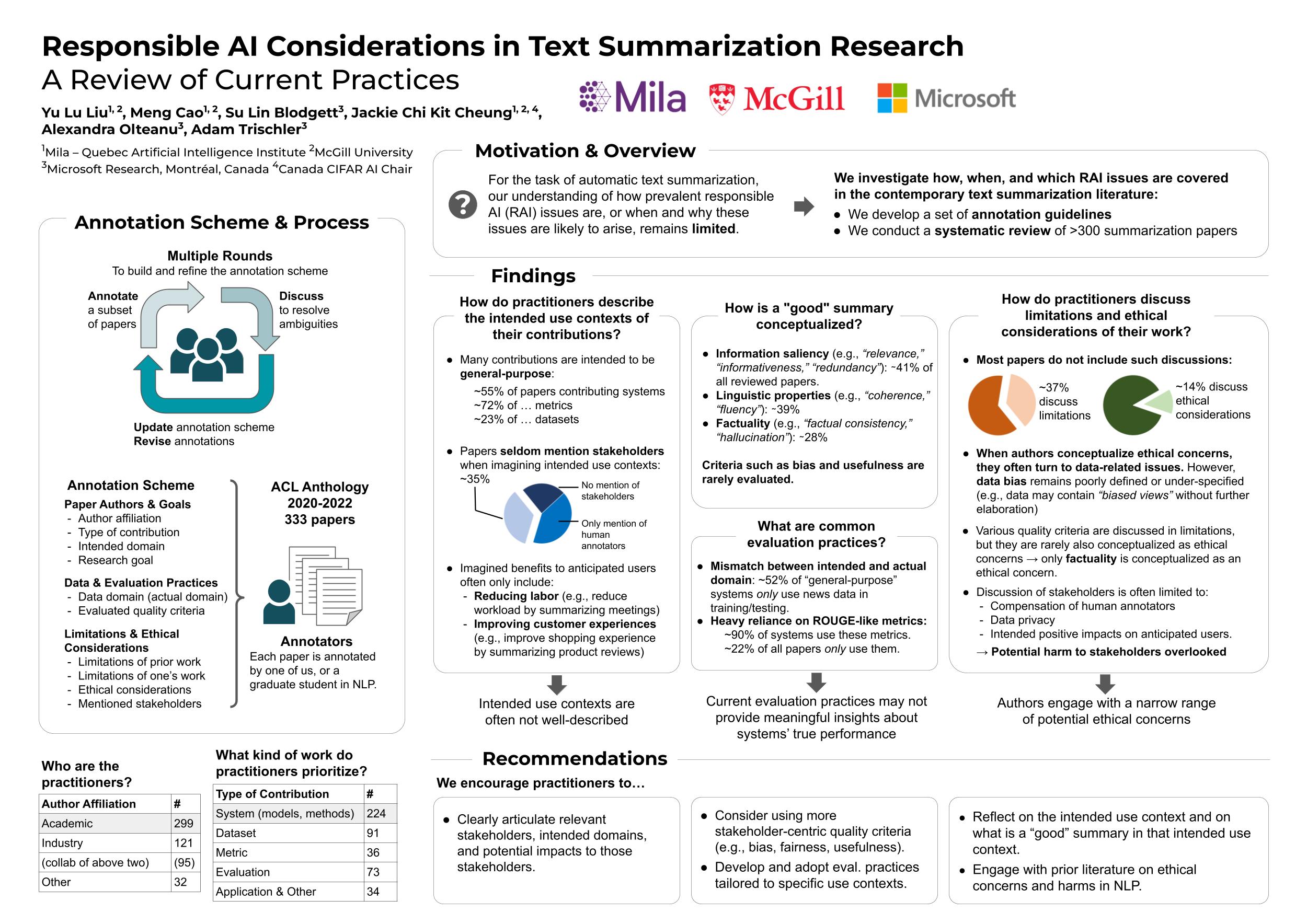 Responsible Ai Considerations In Text Summarization Research A Review Of Current Practices Yu